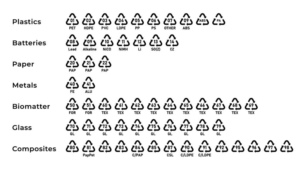 The EU Packaging Directive And Recycling Logos On Packaging Elried The EU Packaging Directive And Recycling Logos On Packaging Elried